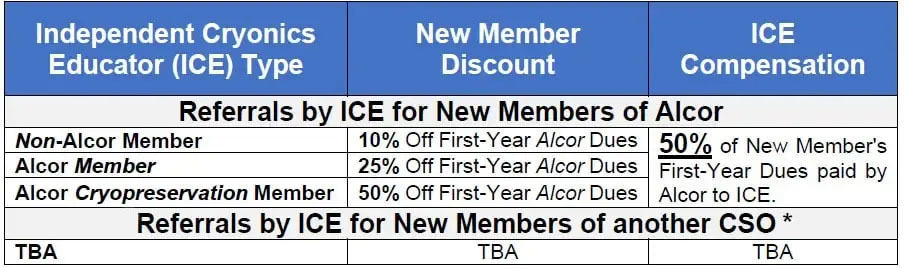Independent Cryonics Educator (ICE) discount codes and compensation ...